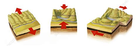Fault Science
