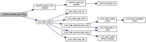 Link Kit C SDK components devinfo aiot devinfo api c 文件参考