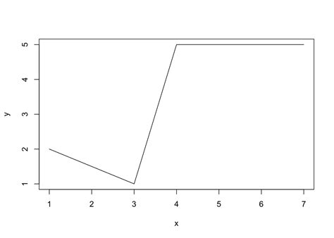Chapter 2 Simulation Of Random Variables And Monte Carlo Lecture Notes For “introduction To