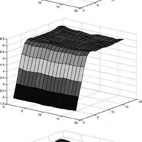 Basic Effect Of The Proposed Algorithm For Noisy Data With