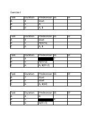 CPM Exercises I And J Pdf Exercise I Task A B C Duration 4 5 6 Predecessor ES Start A A B EF