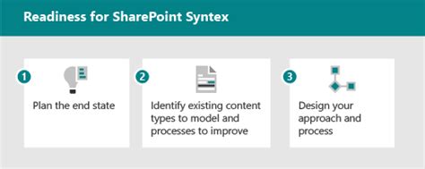 开始推动microsoft Syntex的采用 Microsoft Syntex Microsoft Learn