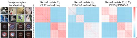[논문 리뷰] Fusing Cross Modal And Uni Modal Representations A Kronecker Product Approach