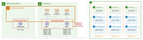 aws tip meister — tip 5 aws prescriptive guidance — for cxos