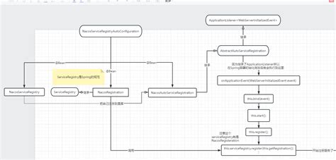Nacos源码 一 客户端注册 conditionalonnacosdiscoveryenabled CSDN博客
