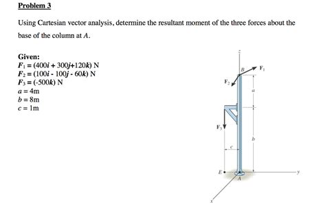 Solved Using Cartesian Vector Analysis Determine The