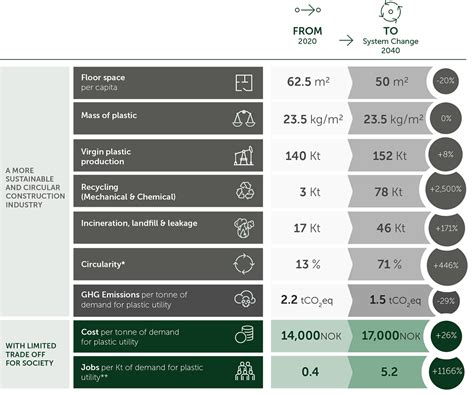 Construction Systemiq