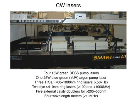 Ppt Cw Lasers Powerpoint Presentation Free Download Id3198703