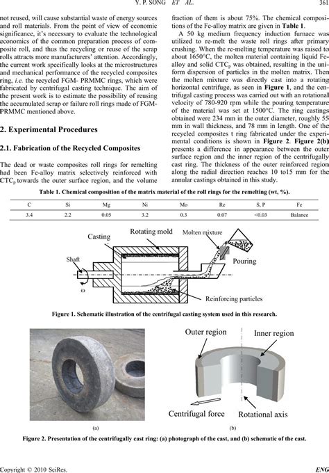 Microstructures And Properties Of Recycled Composites Particle Reinforced Iron Matrix