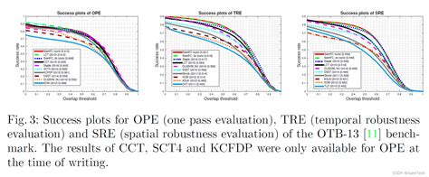 Siamfc 文章阅读otb数据集训练siamfc Csdn博客