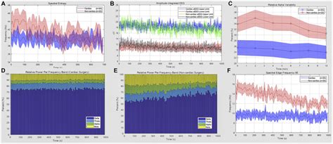 Quantitative Eeg Analysis Of Cardiac And Non Cardiac Surgical Patients Download Scientific