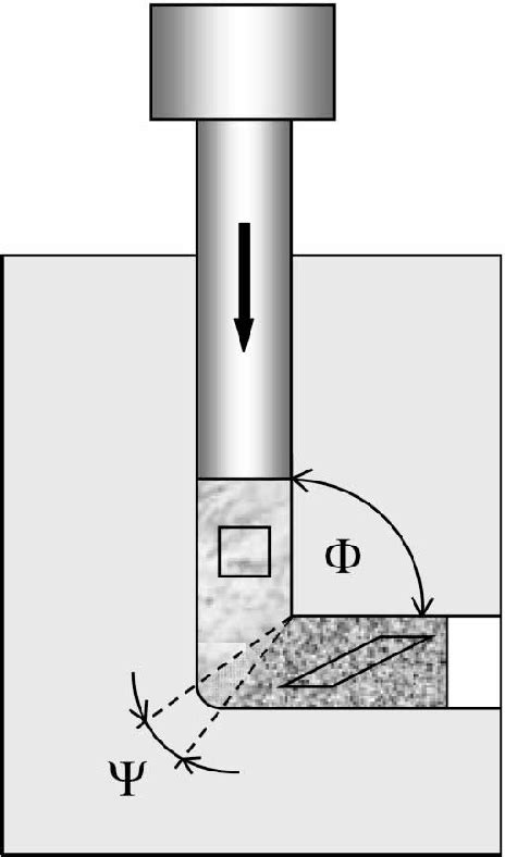 Figure 1 From Finite Element Simulation Of Severe Plastic Deformation Processes Semantic Scholar