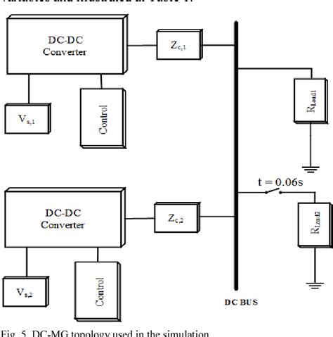 Figure 5 From An Improved Droop Control For A Low Voltage Dc Microgrid