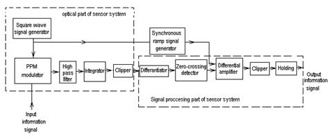 Optical Sensor Block Diagram Proximity Sensor Block Diagram