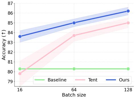 Generalization With Limited Data Variational Neighbor Labels Download Scientific Diagram