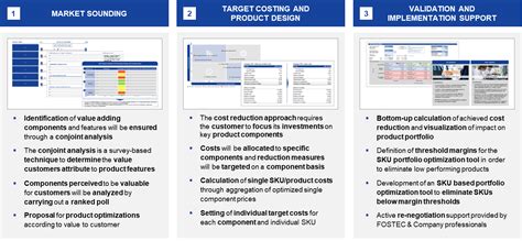 Strategic Cost Reduction Program Fostec And Company