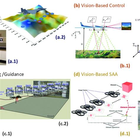 Examples Of Vision Based Tasks A Visual Navigation A1 Reprinted