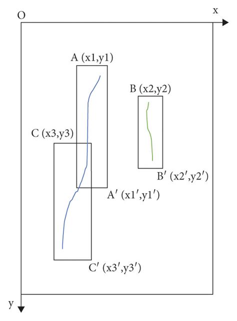 A Visual Comparison Of Multiple Bounding Boxes In The Same Crack Before