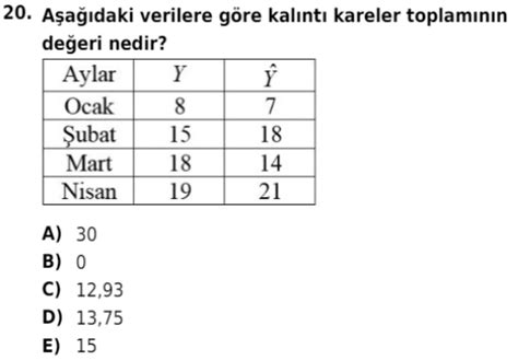 Ekonometri Auzef Çıkmış Sorular Final Sınavı Test 1 Soru Çöz