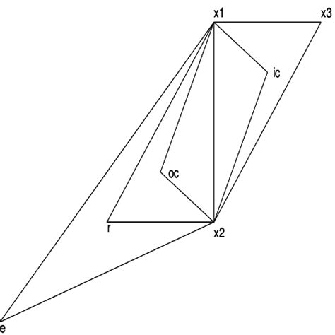 Nelder Mead Simplex And New Points X1 X3 Download Scientific Diagram