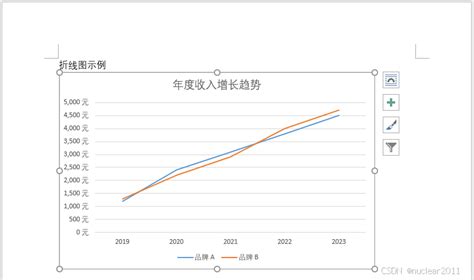 使用python在word中生成多种不同类型的图表python生成word图表 Csdn博客 使用python在word中生成多种不同类型的图表python生成word图表 Csdn博客