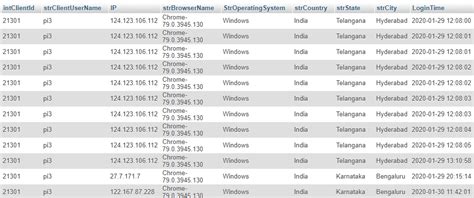Mysql Sql Query To Get Count Values Of Ids Where Id Count 1 For The