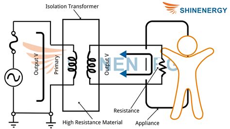 Isolation Transformer Advantages Types And Applications