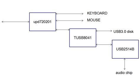Faiure To Identification Of Tusb8041 Interface Forum Interface Ti E2e Support Forums