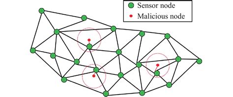 A Trust Assessment Based Distributed Localization Algorithm For Sensor Networks Under Deception