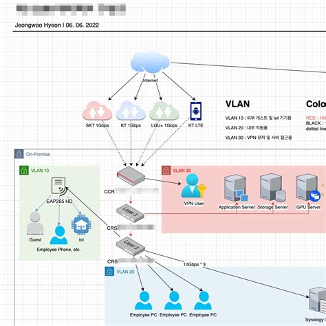 스타트업 온프라미스 설계 및 구축 서버·클라우드 포트폴리오 크몽