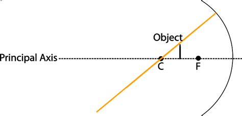 301 Moved Permanently