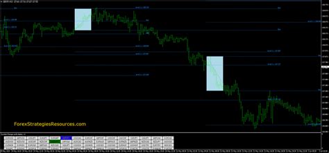 Fibonacci Box Breakout Forex Strategies Forex Resources Forex Trading Free Forex