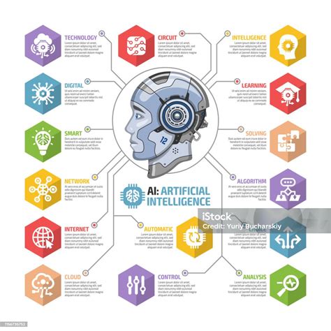 로봇 헤드 프로파일 및 아이콘 세트가 있는 인공 지능 Ai 인포그래픽 기계 학습 스마트 로봇 공학 네트워크 디지털 기술 자동