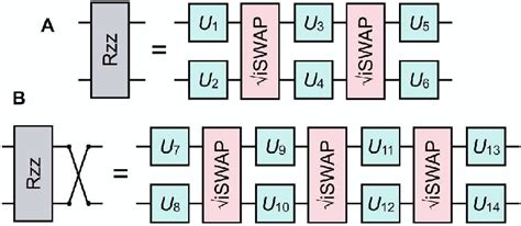 two qubit gate decompositions a decomposition of the parametric