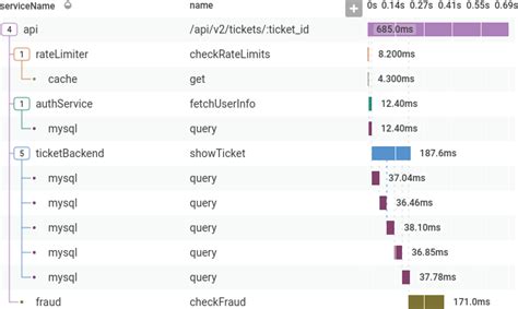 Explore Traces Honeycomb