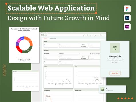 A Scalable Web Application Design With Future Growth In Mind Upwork