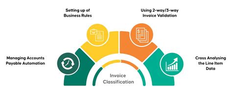 How Do Companies Use Ai To Check Duplicate Invoices Aavenir