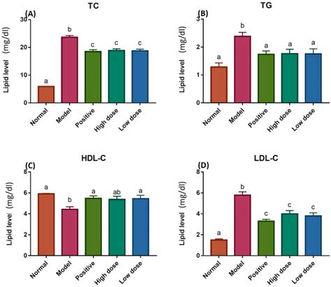 How To Calculate Ldl C Eating Too Much Of Foods That Are High In Saturated Fats And Trans