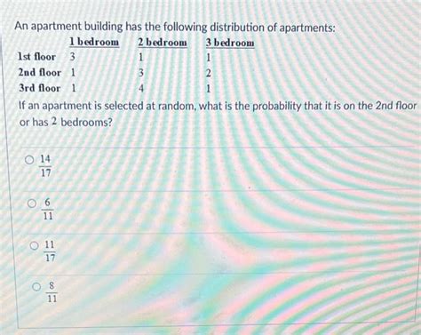 Solved An Apartment Building Has The Following Distribution Chegg