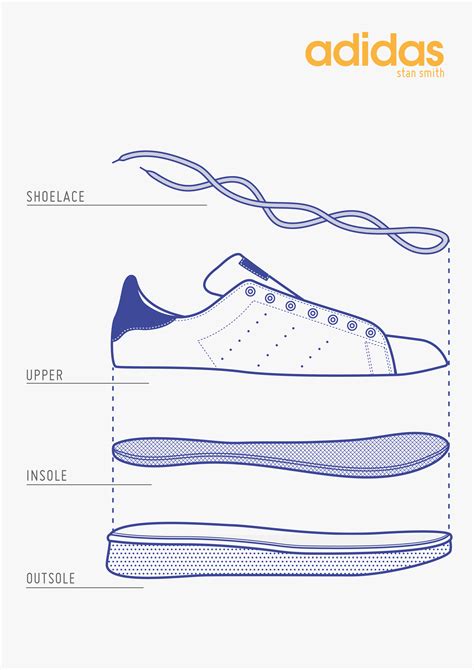 Shoe Anatomy Guide 40 Different Parts Of A Shoe With Names And Images