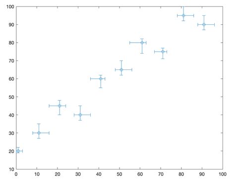 Error Bars Not Being Plotted Using Errorbar · Issue 168 · Plotly