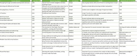 Excel Advanced Course Exceed