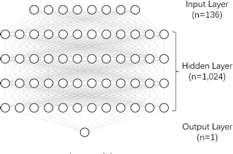 Figure 1 From Mortality Prediction Among Icu Inpatients Based On Mimic