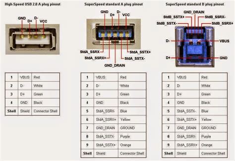Electrical Engineering World The Difference Between USB And USB
