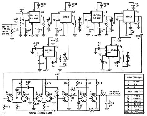 F M Receiver Signal Processing Circuit Diagram