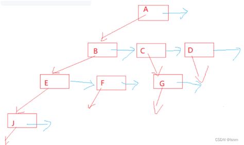 C语言数据结构基础笔记——树、二叉树简介c语言数据结构笔记 Csdn博客