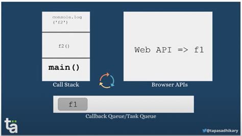 Intro To Javascript Asynchronous Programming Codementor Events