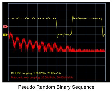 Programmable Logic Project Pseudo Random Noise Generator Element14