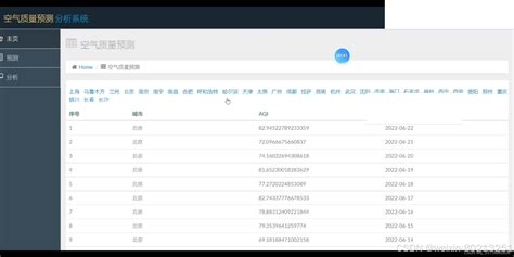 基于python空气质量预测分析系统 Prophet时间序列算法预测模型可视化 Django框架（源码文档）空气质量预测系统 Csdn博客