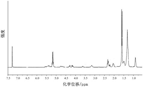 A Kind Of Polylactic Acid Based Composite Material And Preparation